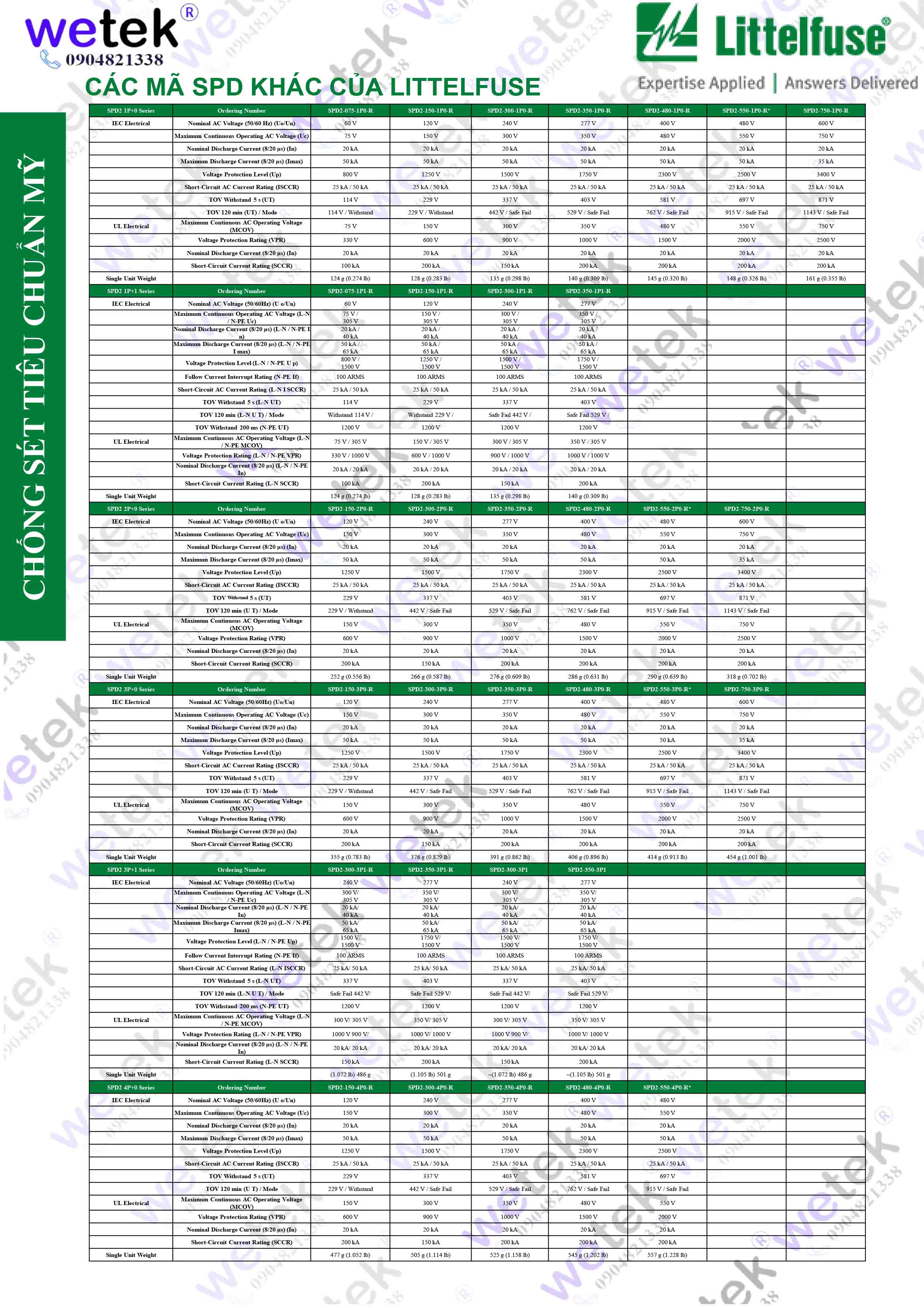 Chống sét lan truyền 3 pha SPD2-300-3P1 Littelfuse 50kAmax / cực